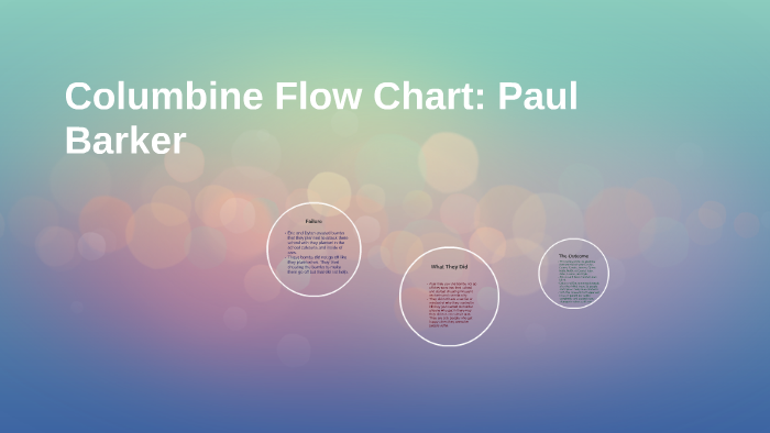 Columbine Flow Chart: Paul Barker by Paul Barker on Prezi