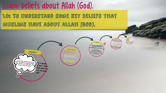 Islam: beliefs about Allah. by Jessica Lowe on Prezi