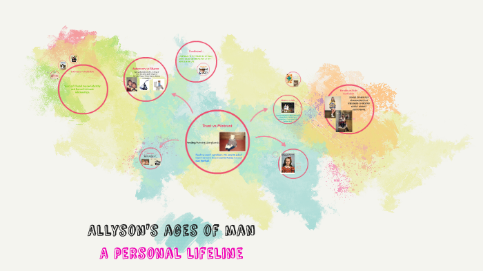 Allyson's stages of man by allyson yates on Prezi