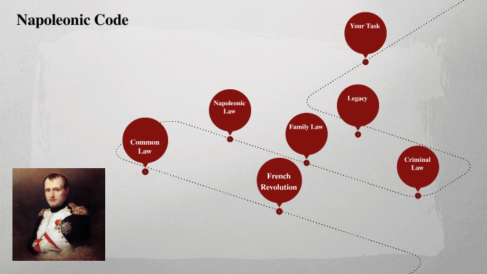 Napoleonic Codes by Mark Zuccato - Peel Online Secondary School ( on Prezi