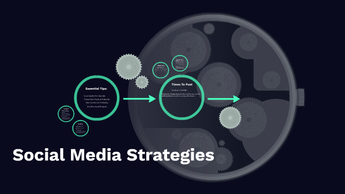 Social Media Strategies by Rachel Seadschlag on Prezi