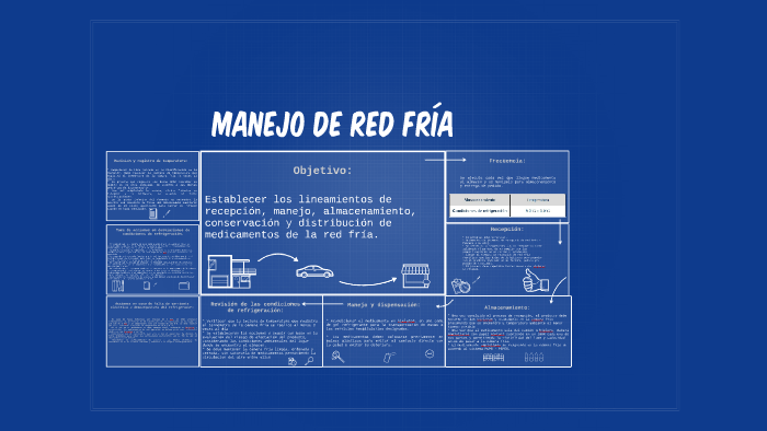 Manejo de red fría by May Padilla on Prezi