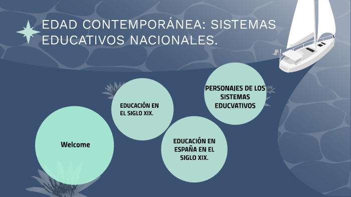 Edad contemporánea:los sistemas educativos nacionales by Sandra Giles ...