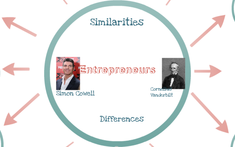 Entrepreneurs- Simon Cowell and Cornelius Vanderbilt by on Prezi