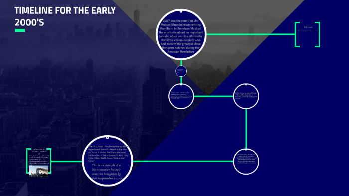 TIMELINE FOR THE EARLY 2000s by Jillian Mays on Prezi