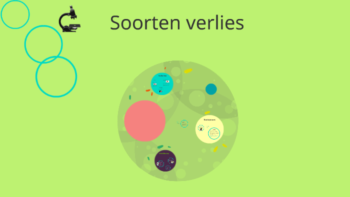 soorten verlies by on Prezi