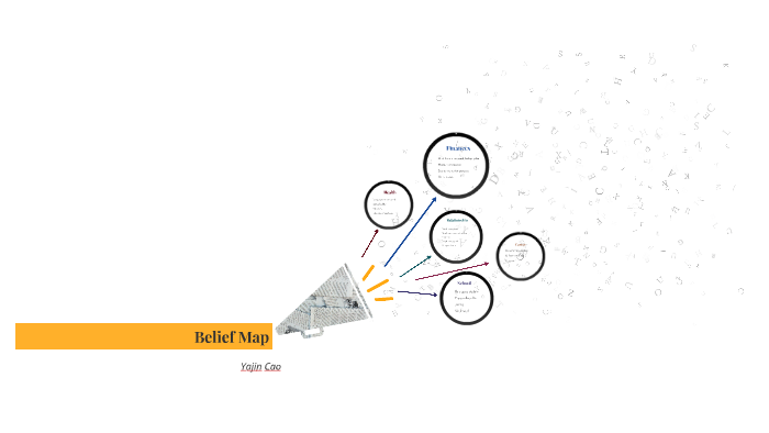 Belief Map by on Prezi