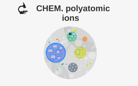 CHEM. - POLYATOMIC IONS by Mimi Suman