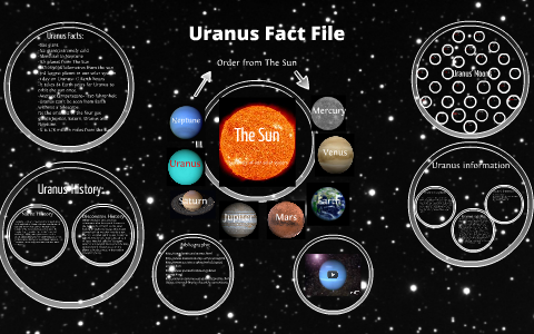 Uranus fact file by Sara Graves on Prezi