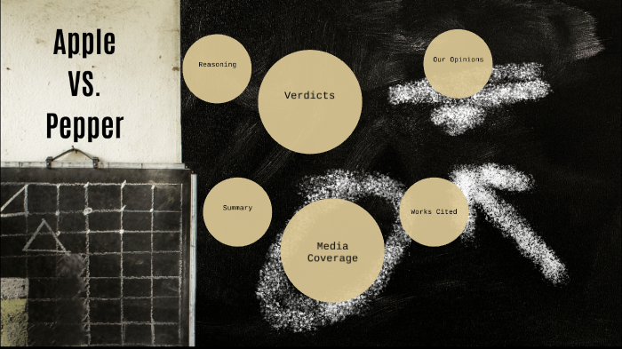 apple vs. pepper government by LUCY WOJCIECHOWSKI on Prezi