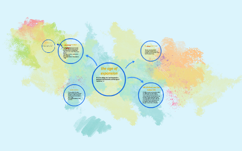 Headright System by Audrey Williams on Prezi