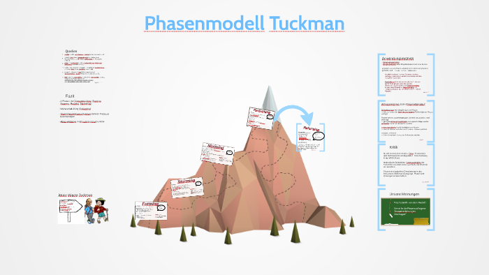 Phasenmodell Tuckman by Thea Zimmermann on Prezi