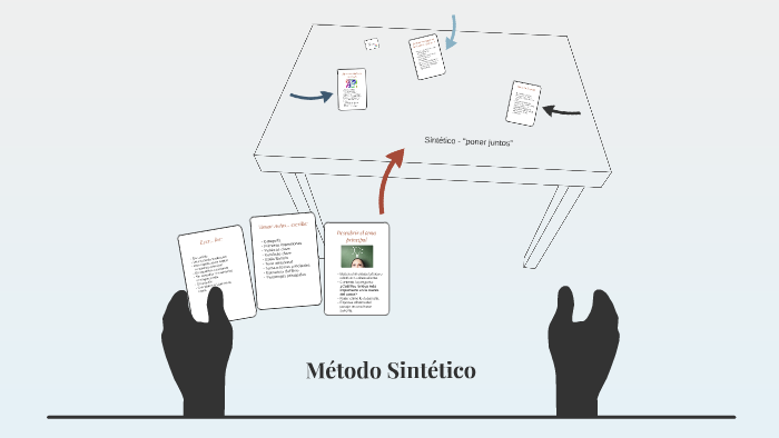 Método Sintético by VERONICA DOMINGUEZ GARCIA on Prezi