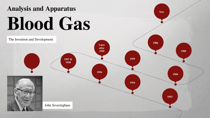 The invention and development of the blood gas analysis apparatus by ...
