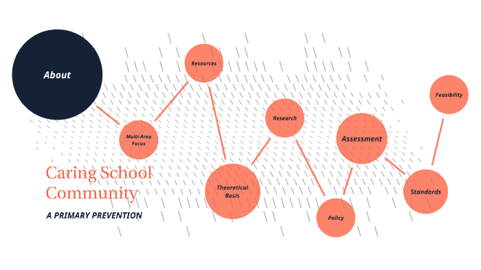Caring School Community by Anna Hagan on Prezi