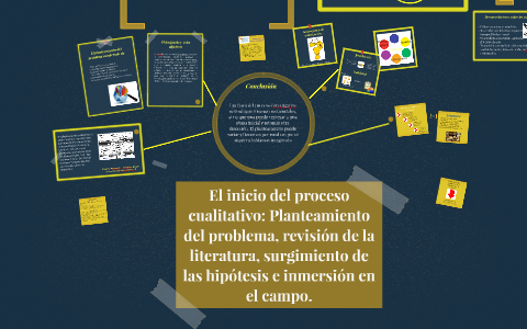 El inicio del proceso cualitativo : planteamiento del proble by Monique Estrada on Prezi