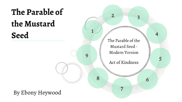 The Parable of the Mustard Seed - Modern Version by Ebony Heywood on Prezi