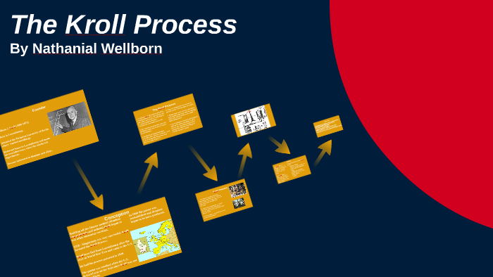 The Kroll Process by Nathanial Wellborn on Prezi