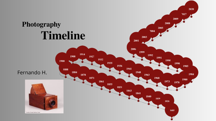 History of Photography Timeline by fernando hernandez on Prezi