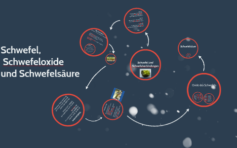 Schwefel, Schwefeloxide und Schwefelsäure by Laura Nimczyk on Prezi