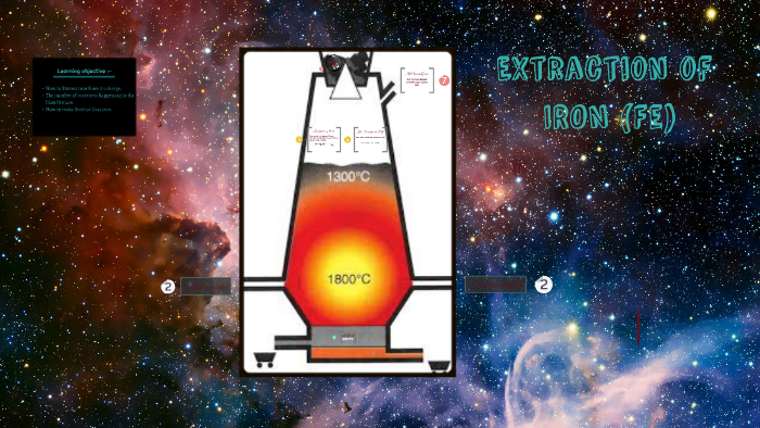 Extraction of IRON (Fe) by rabia fasih on Prezi