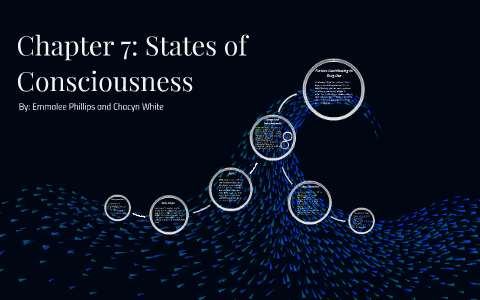 Chapter 7: States of Consciousness by Chacyn W on Prezi
