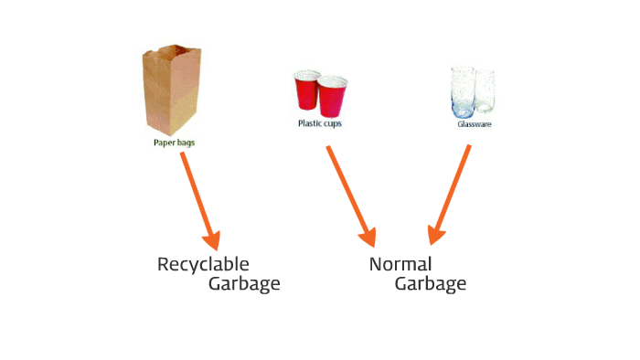 normal garbage by 효민 김 on Prezi