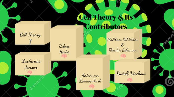 CELL THEORY BIO PROJECT by Paul Wade III on Prezi
