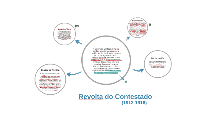 Revolta do Contestado (1912-1916) by vitor moreira on Prezi