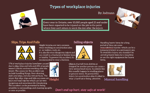Types of workplace injuries by Jodyann Powell