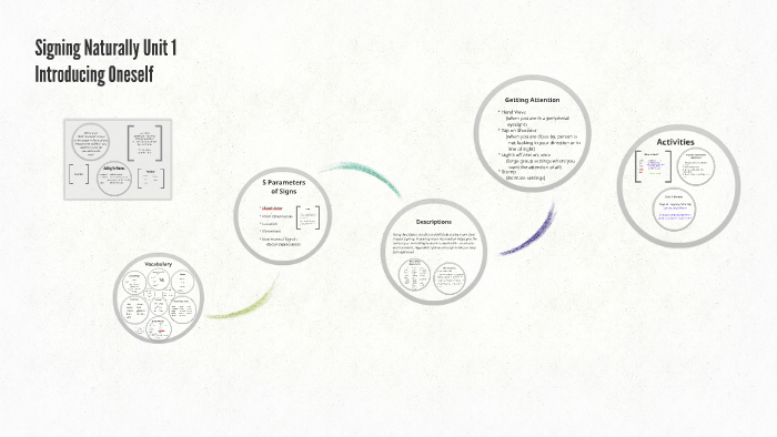 Signing Naturally Unit 1 by Cori Goldberg on Prezi