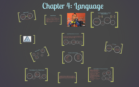Chapter 4: Language by Callie Strickland