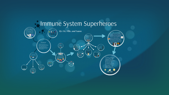 Immune System Superheroes by Liz Morales on Prezi