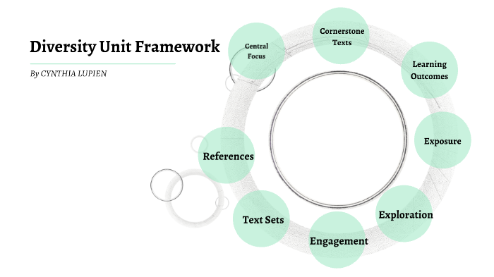 Diversity Unit Framework by Cynthia Lupien on Prezi