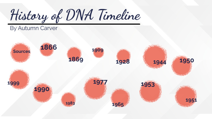 History of DNA Timeline by Autumn Carver on Prezi