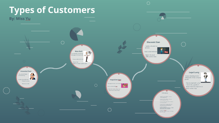 Types of Customers by emily yu on Prezi