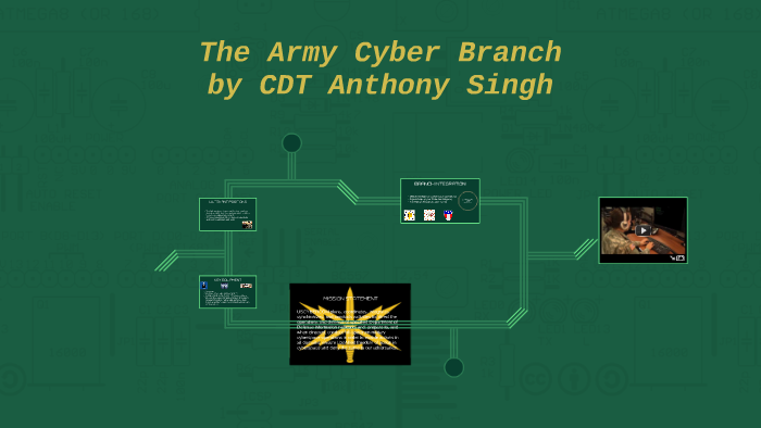 Cyber Branch by Anthony Singh on Prezi