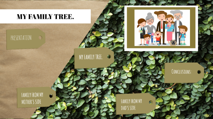 U1_Act Int1_Actividad integradora: My family tree_Castañeda Bañuelos ...
