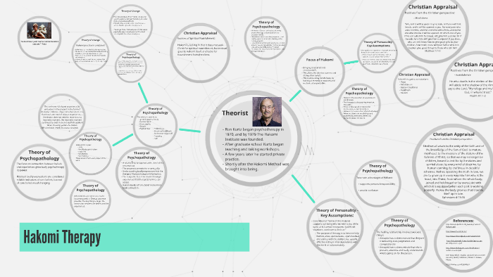 Hakomi Therapy by Kris Engel on Prezi