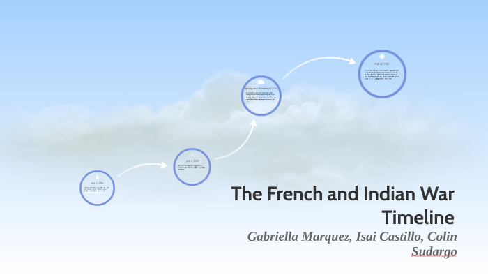 The French and Indian War Timeline by student student on Prezi