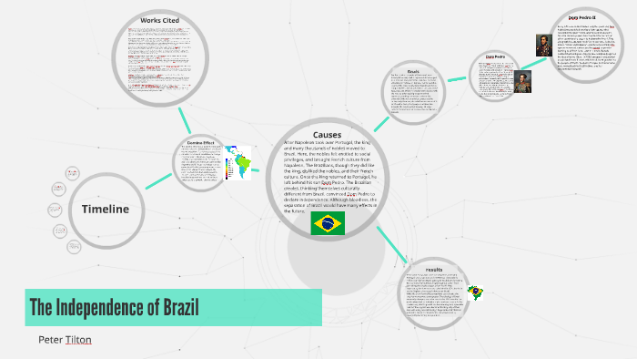 The Independence of Brazil by peter tilton on Prezi