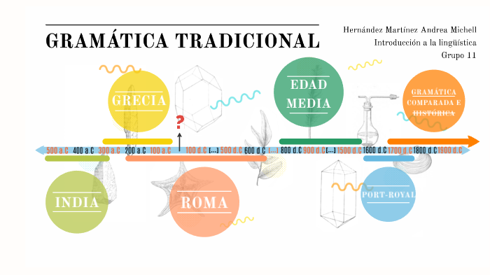 Gramática Tradicional / Hernández Martínez Andrea Michell by Andrea ...