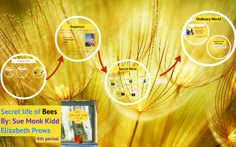 Secret life of Bees by Elizabeth Prows on Prezi