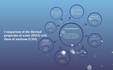 Comparison of the thermal properties of water with those of by Sarah ...