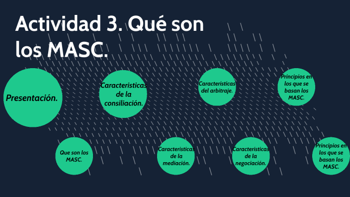 Actividad 3. Qué son los MASC by Juan Pablo Gembe Morales on Prezi
