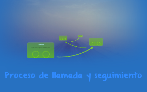 Proceso de llamada y seguimiento by Maria Perez on Prezi