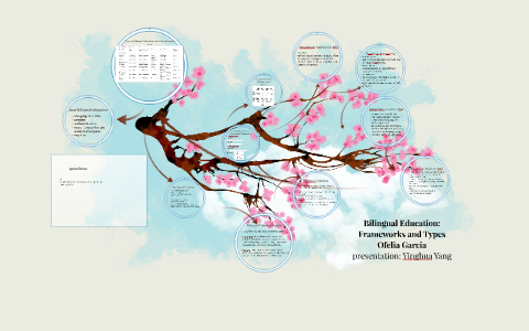 Types of Bilingual Education and Characteristics by Ariel Yang on Prezi