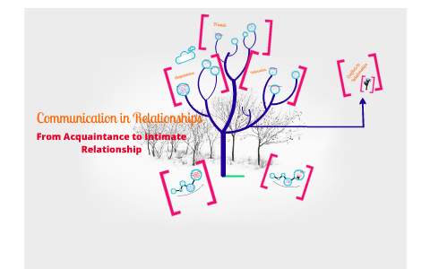 Communication in Relationships: From Acquaintance to Intimate ...