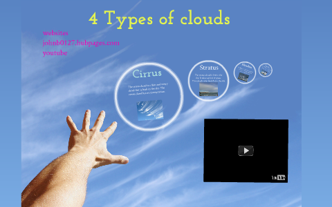 4 Types of clouds by Riley Sudo on Prezi