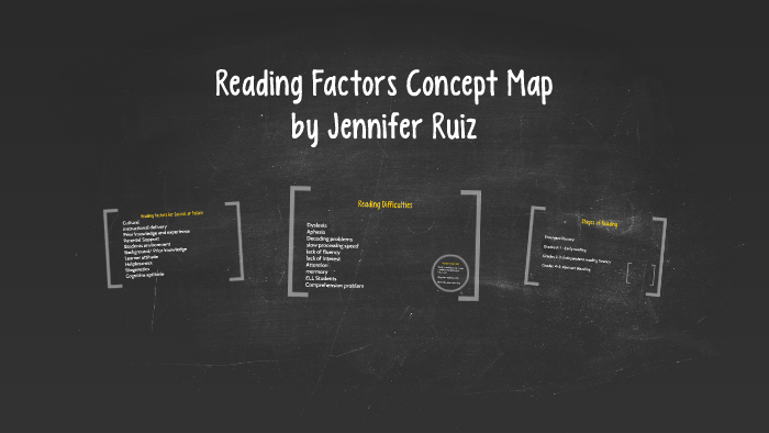 Reading Factors Concept Map by on Prezi